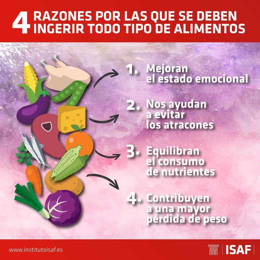 4 razones por las que se deben ingerir todo tipo de alimentos