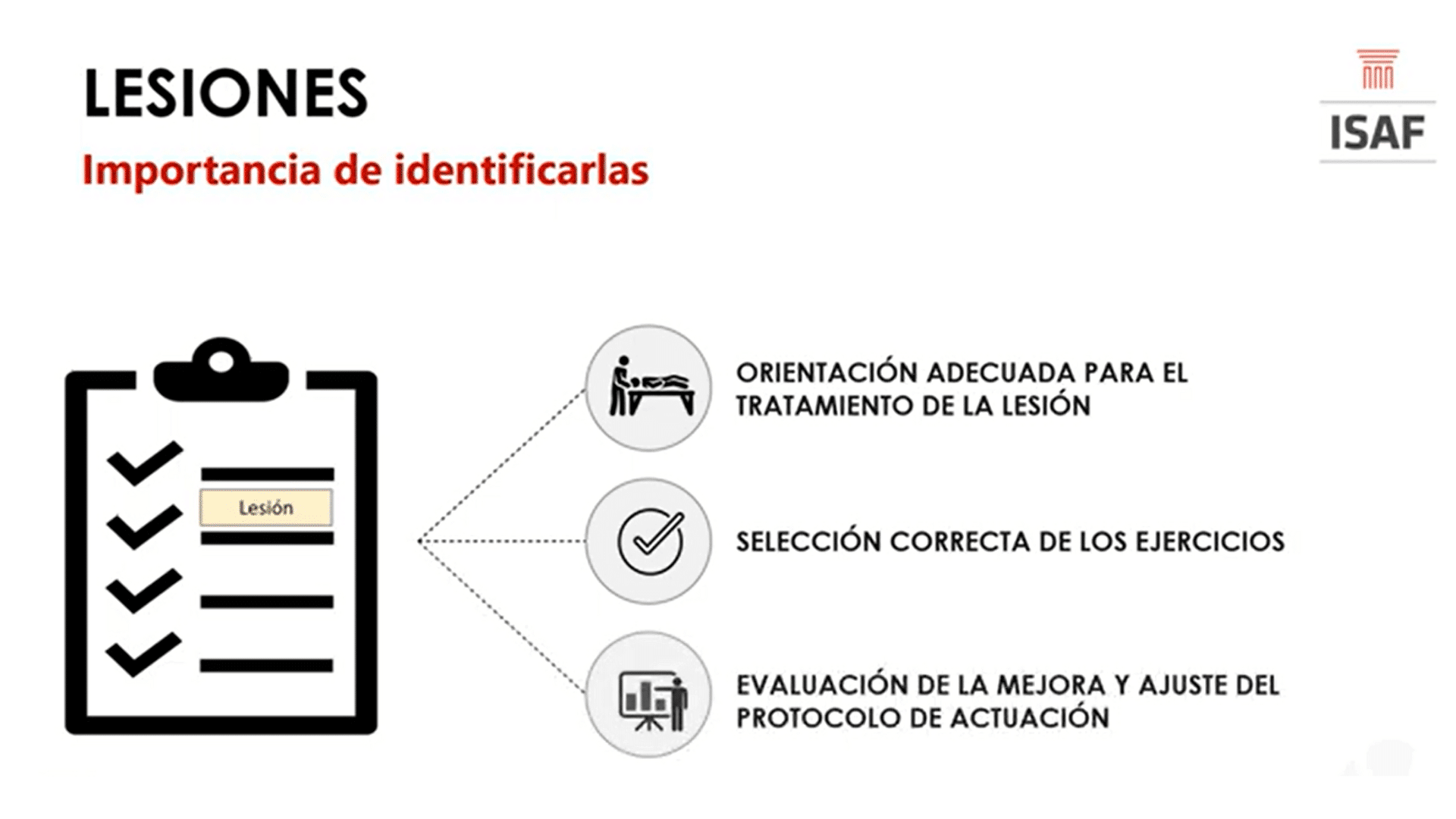 Lesiones en Clientes y Deportistas - Blog Instituto ISAF
