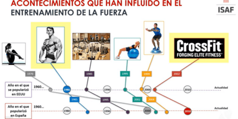 Entrenamiento de la Fuerza - Blog Instituto ISAF