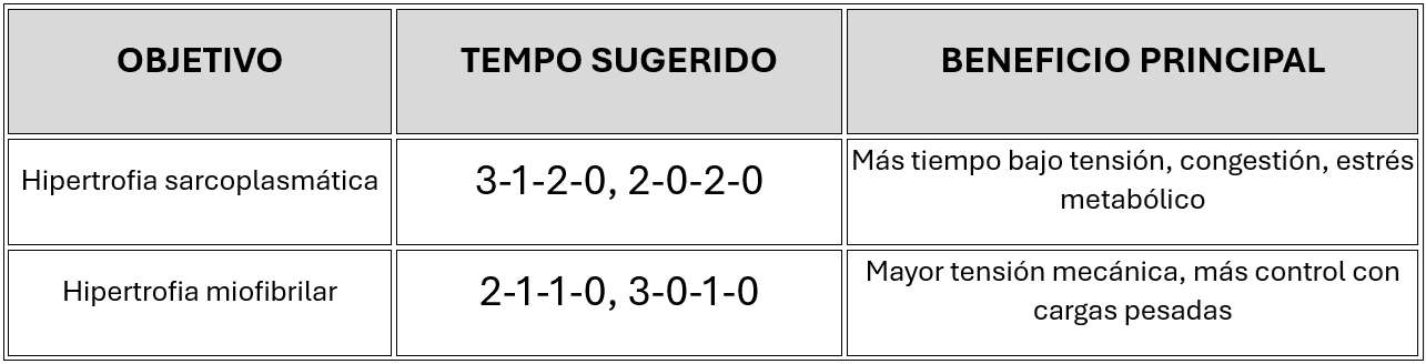 Variables del entrenamiento que influyen en la hipertrofia muscular ...